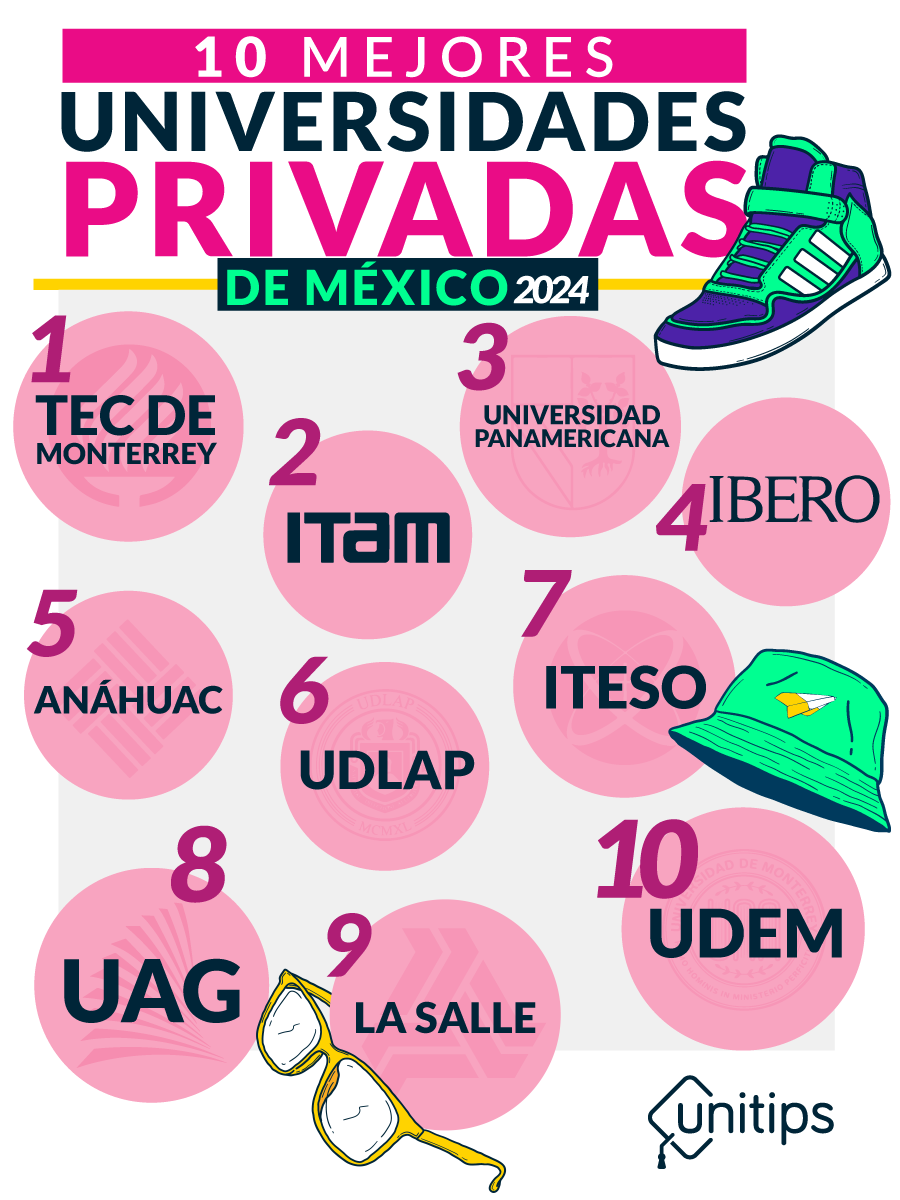 Las 10 mejores universidades privadas de México 2024